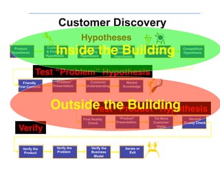 022310 class 6 | PPT