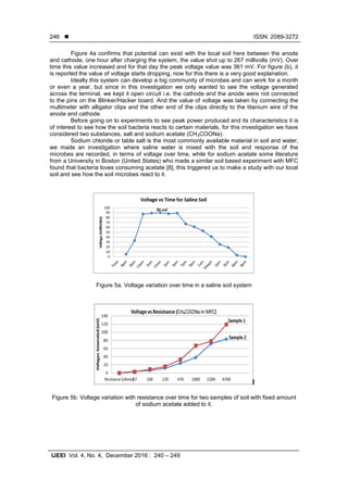 Electrical Power Generation with Himalayan Mud Soil using Microbial ...