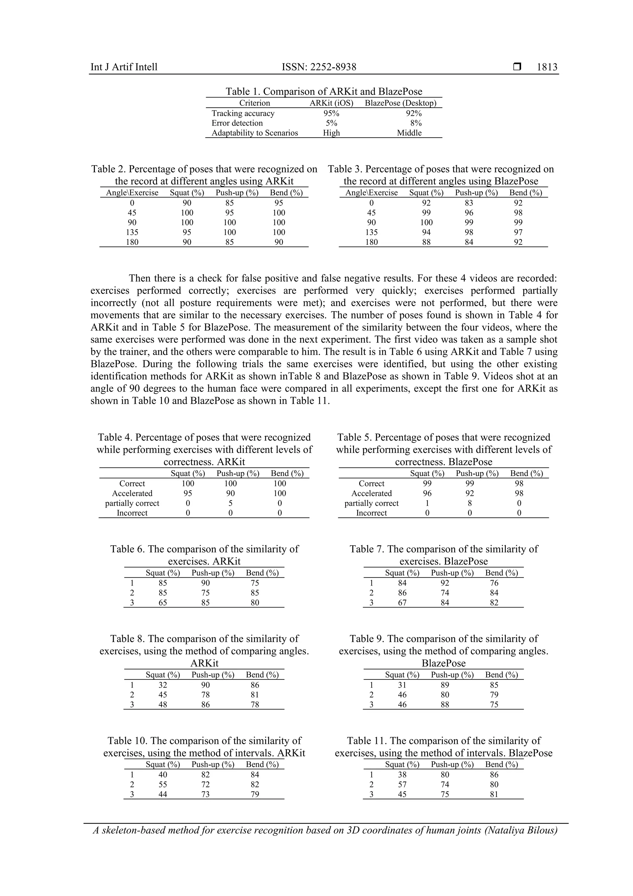 A Skeleton Based Method For Exercise Recognition Based On 3d Coordinates Of Human Joints Pdf