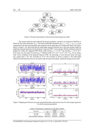Inverse modeling of few-mode fiber for high-speed optical communication ...