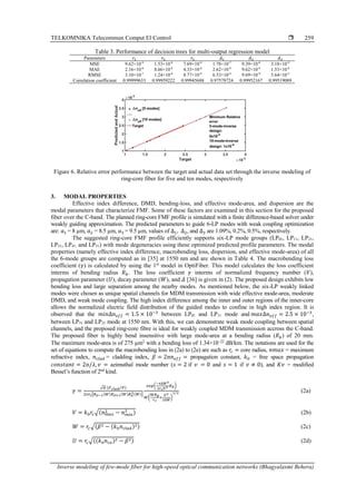 Inverse modeling of few-mode fiber for high-speed optical communication ...