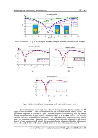 Low-profile frequency-reconfigurable antenna for 5G applications | PDF