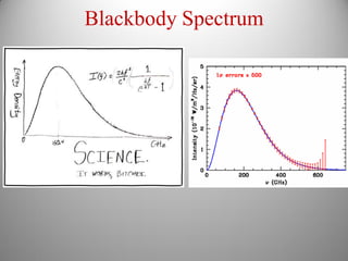 History of Quantum Mechanics | PDF