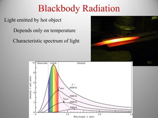 History of Quantum Mechanics | PDF