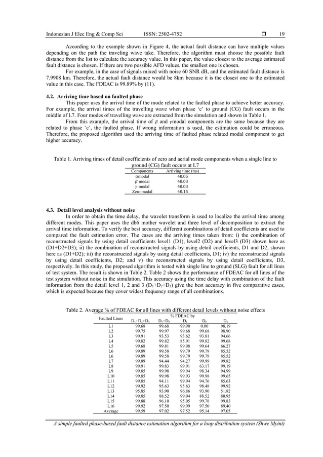 A Simple Faulted Phase Based Fault Distance Estimation Algorithm For A