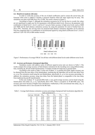 A simple faulted phase-based fault distance estimation algorithm for a loop distribution system ...
