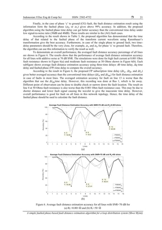 A simple faulted phase-based fault distance estimation algorithm for a loop distribution system ...