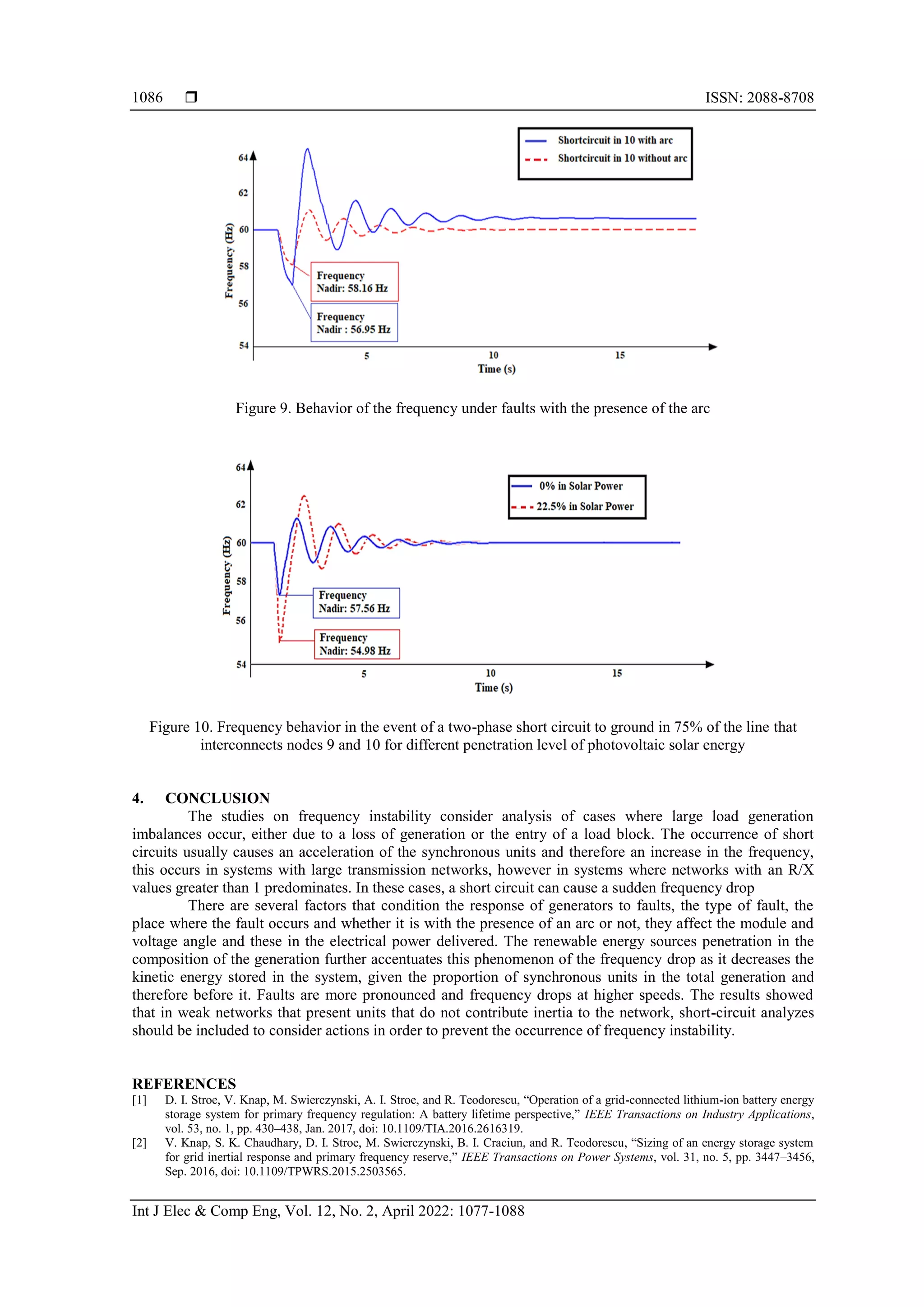 Frequency response analysis under faults in weak power systems | PDF