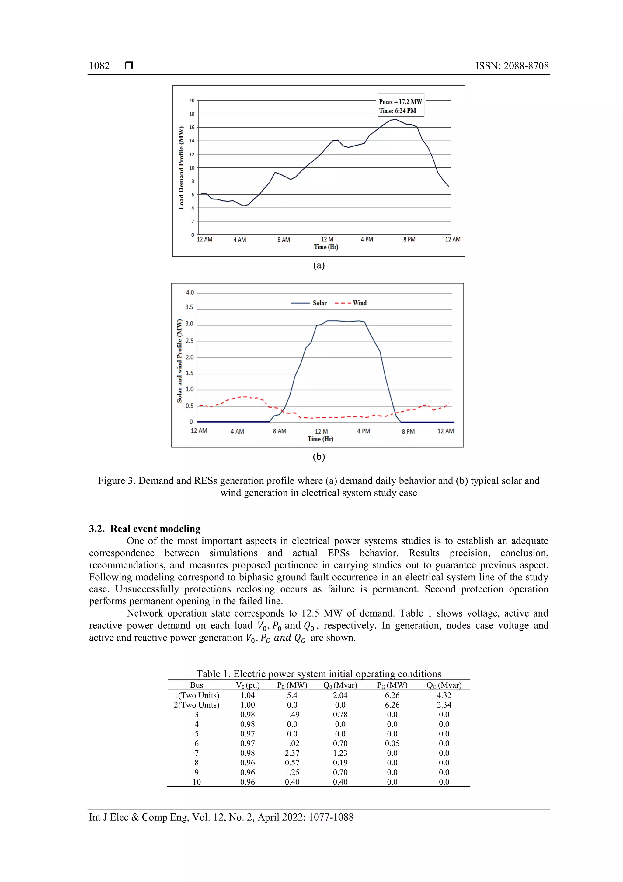 Frequency response analysis under faults in weak power systems | PDF