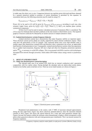 Frequency response analysis under faults in weak power systems | PDF