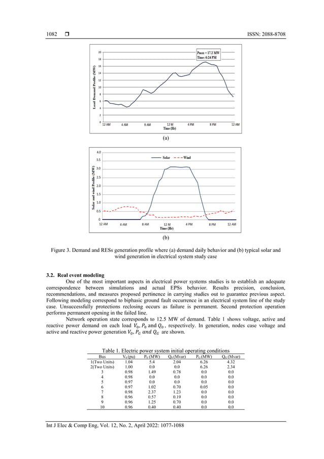 Frequency response analysis under faults in weak power systems | PDF