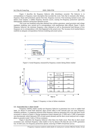 Frequency response analysis under faults in weak power systems | PDF