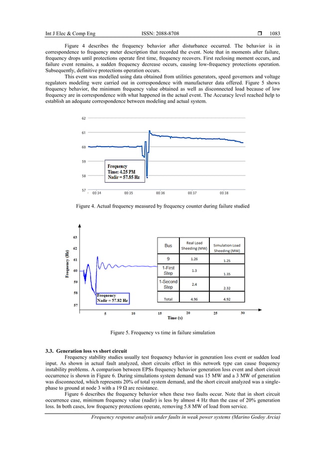 Frequency response analysis under faults in weak power systems | PDF