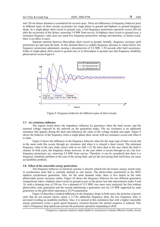 Frequency response analysis under faults in weak power systems | PDF