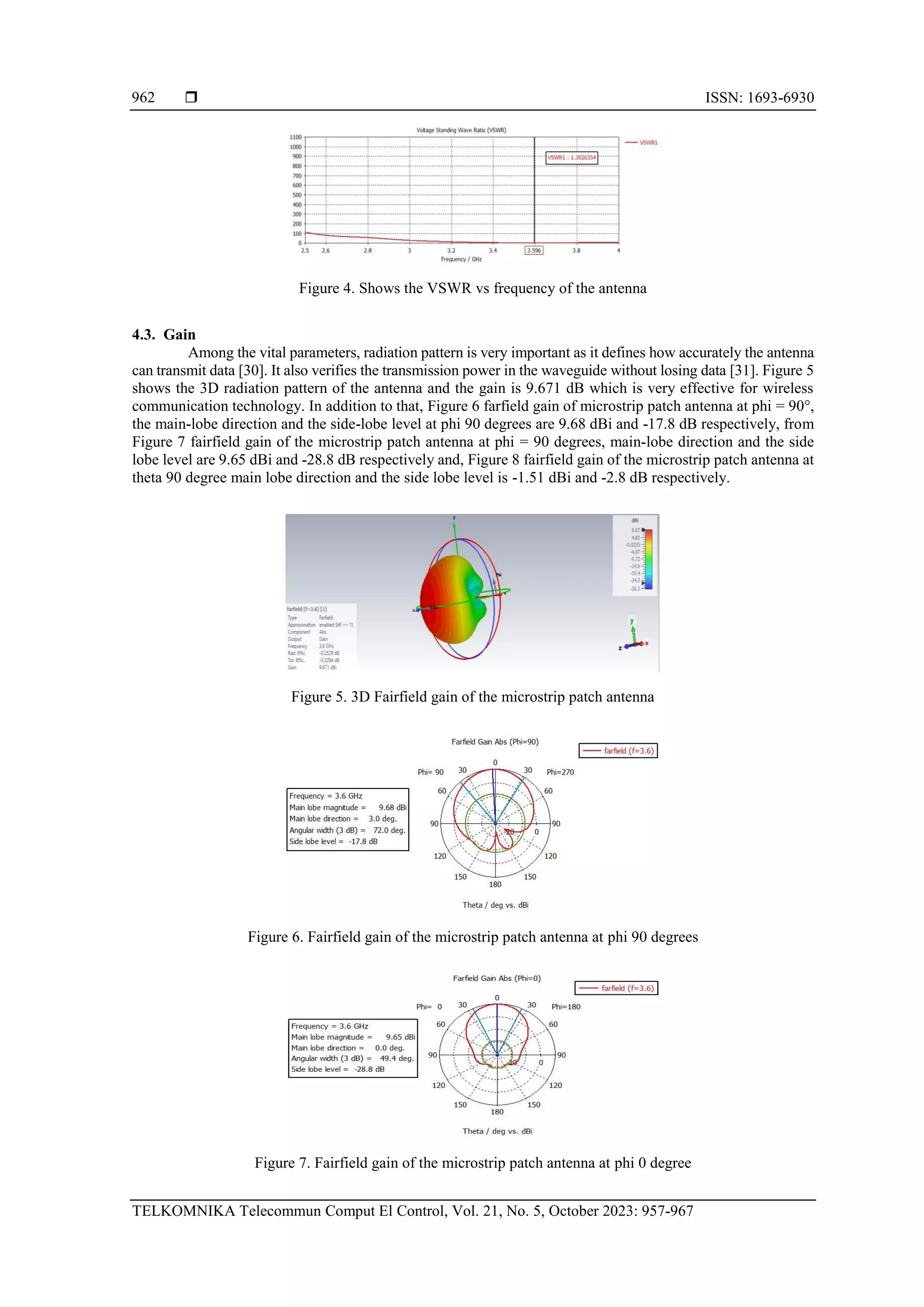 Design, simulation, and analysis of microstrip patch antenna for ...