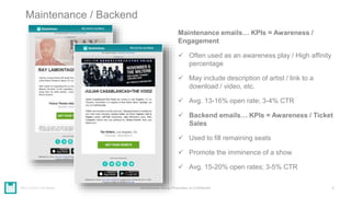 Bandsintown Promoter | PPTX