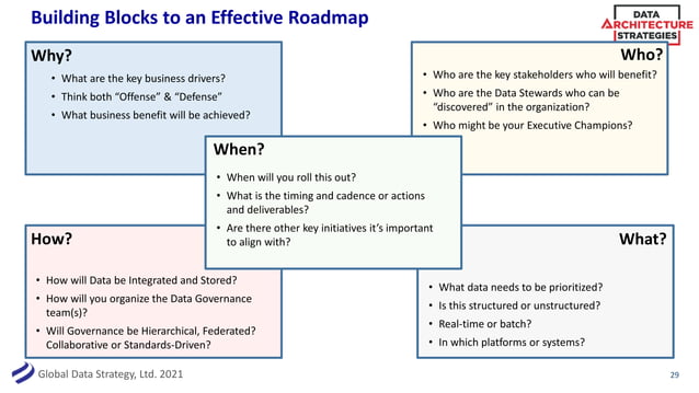 DAS Slides: Building a Data Strategy — Practical Steps for Aligning ...