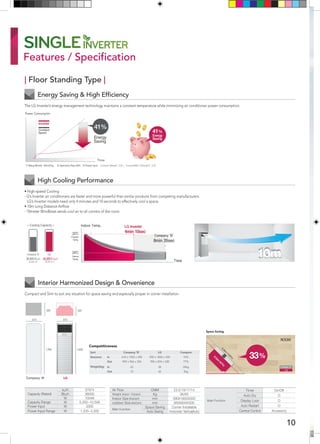 LG VRF MULTI V | PDF