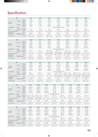 LG VRF MULTI V | PDF