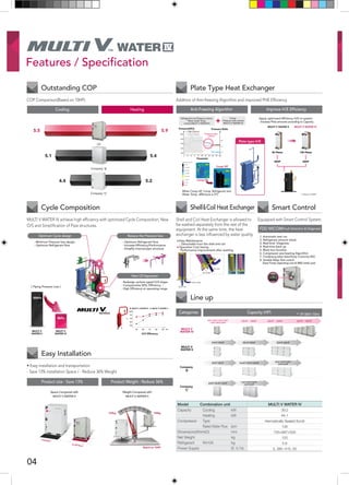 LG VRF MULTI V | PDF