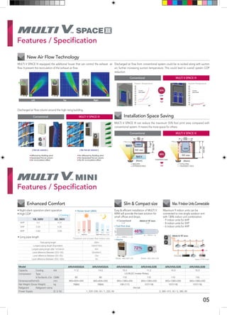 LG VRF MULTI V | PDF
