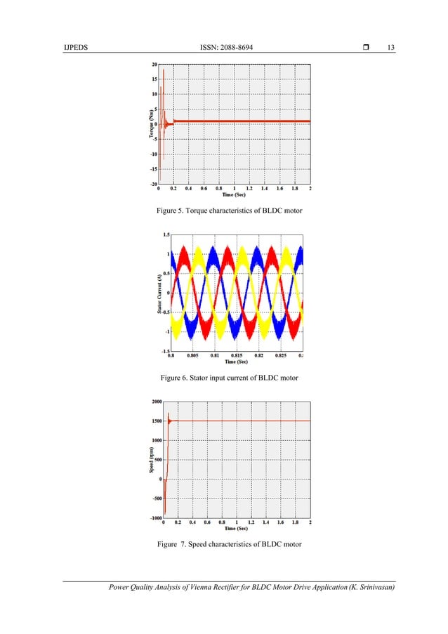 Power Quality Analysis of Vienna Rectifier for BLDC Motor Drive Application | PDF