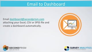 How to Create Dashboards People Love to Use | PPT | Free Download