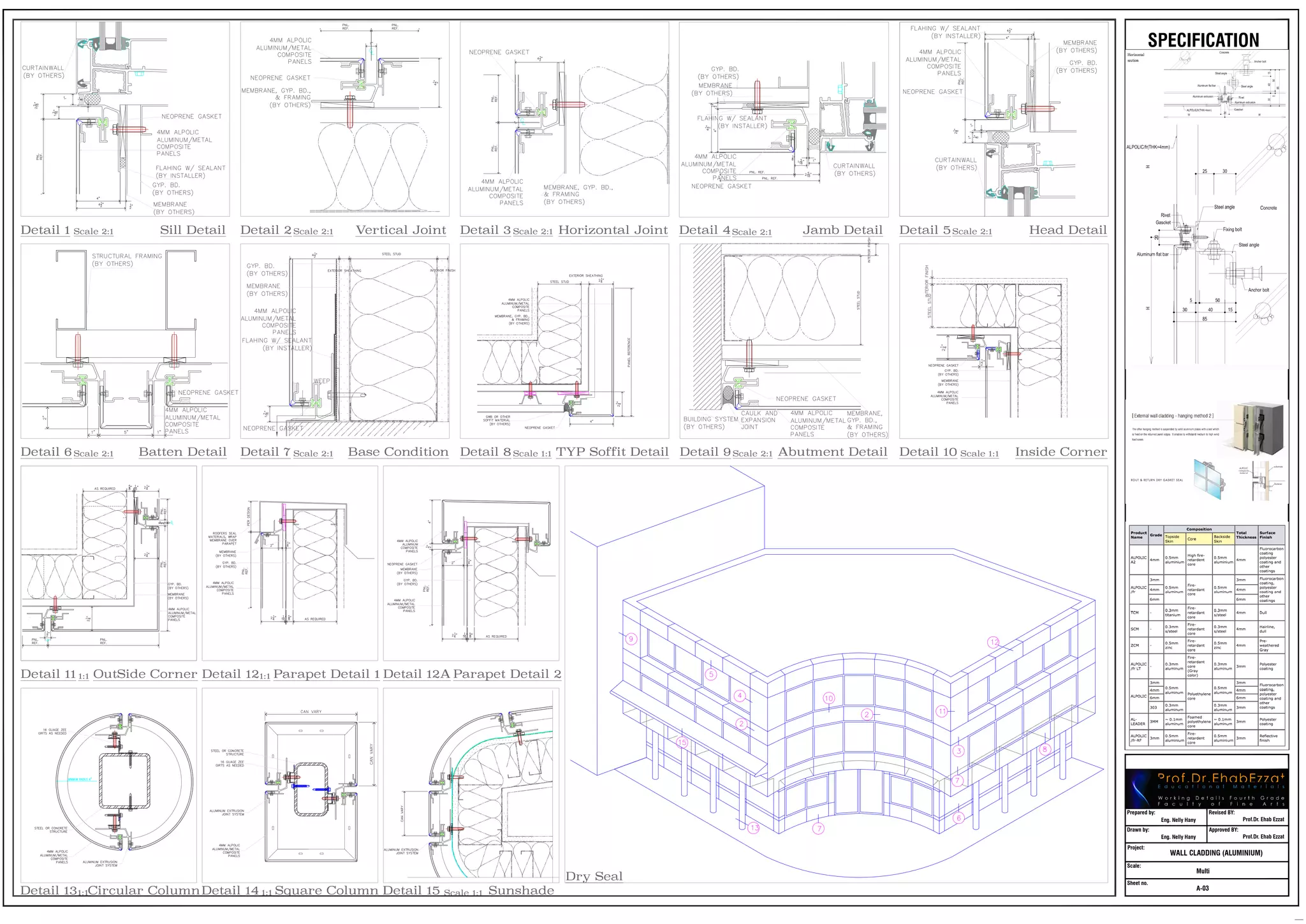 03-Working details-cladding-alpolic-by Prof Dr. Ehab Ezzat 2018 | PDF