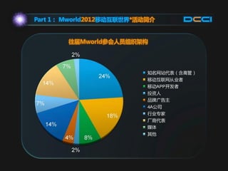 Mworld2012移动互联世界亮点解析 | PPT