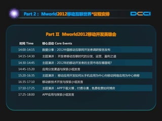 Mworld2012移动互联世界亮点解析 | PPT