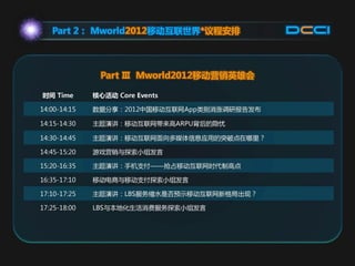 Mworld2012移动互联世界亮点解析 | PPT