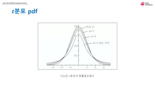 0228 2 sample_distribution | PPT