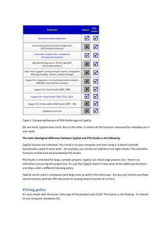 Checking the Source SDK Project | PDF