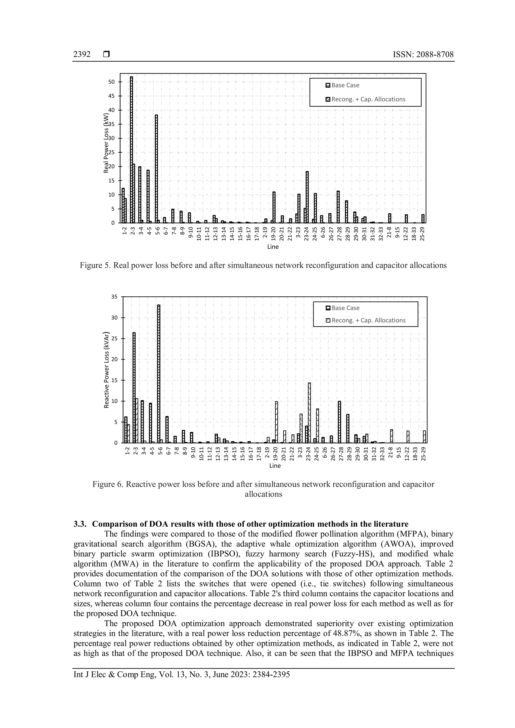 Simultaneous Network Reconfiguration And Capacitor Allocations Using A Novel Dingo Optimization