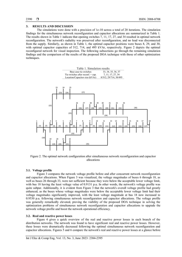 Simultaneous Network Reconfiguration And Capacitor Allocations Using A
