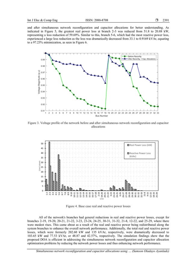 Simultaneous Network Reconfiguration And Capacitor Allocations Using A Novel Dingo Optimization