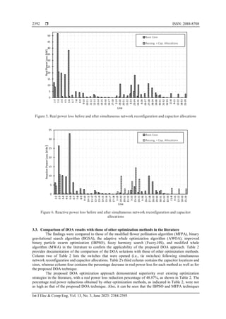 Simultaneous network reconfiguration and capacitor allocations using a novel dingo optimization ...