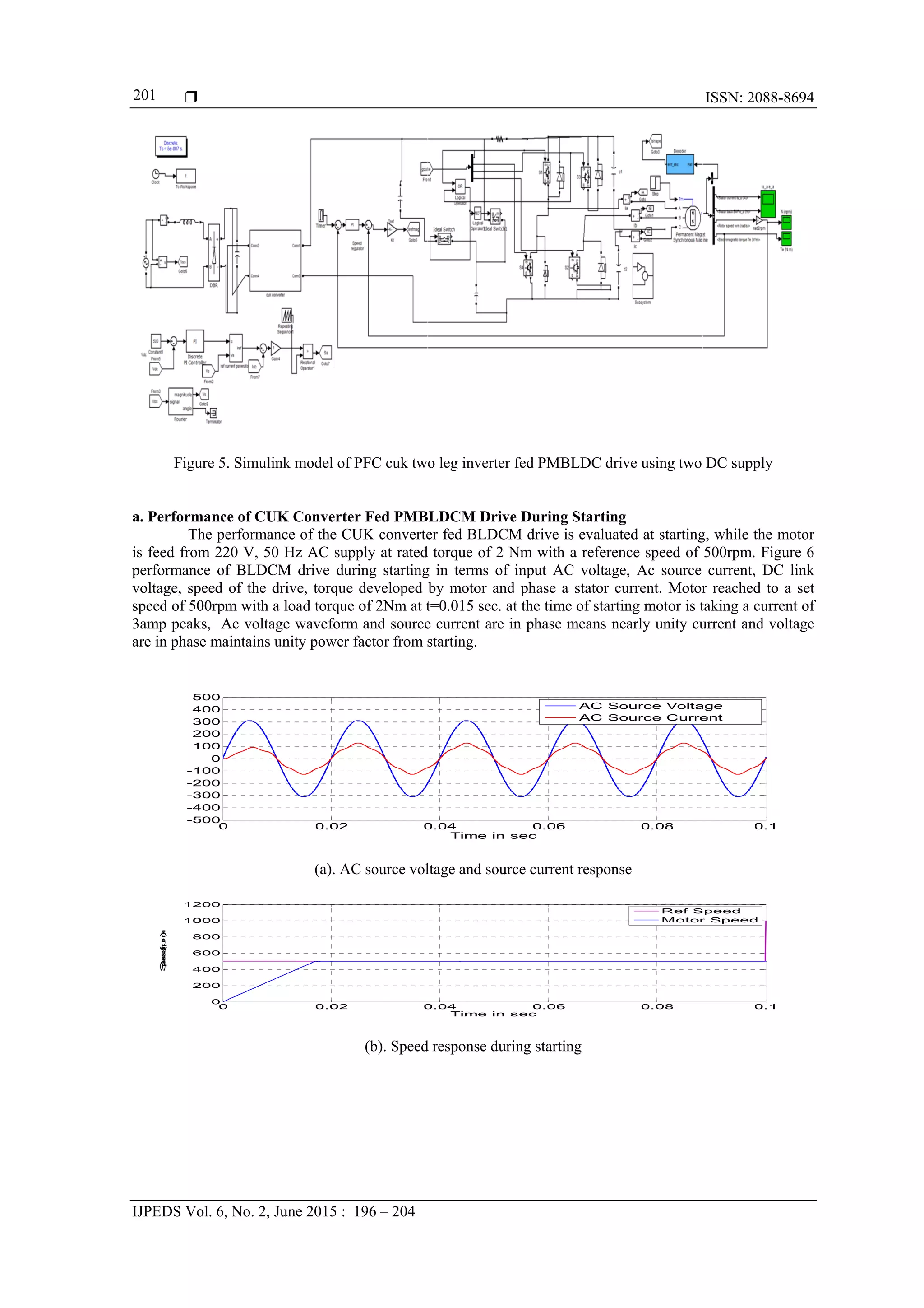 Power Factor Correction in Two Leg Inverter Fed BLDC Drive Using Cuk Dc-Dc Converter | PDF