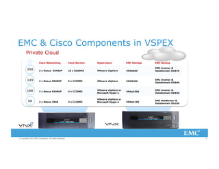 Cisco Live | PPT