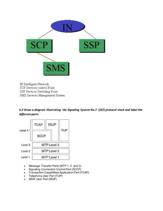 022 advanced telecommunication systems in | PDF