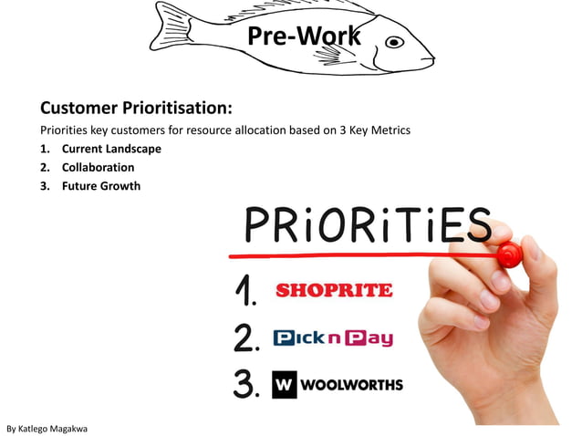 Strategic Customer Management Framework - My FISH Model | PPT