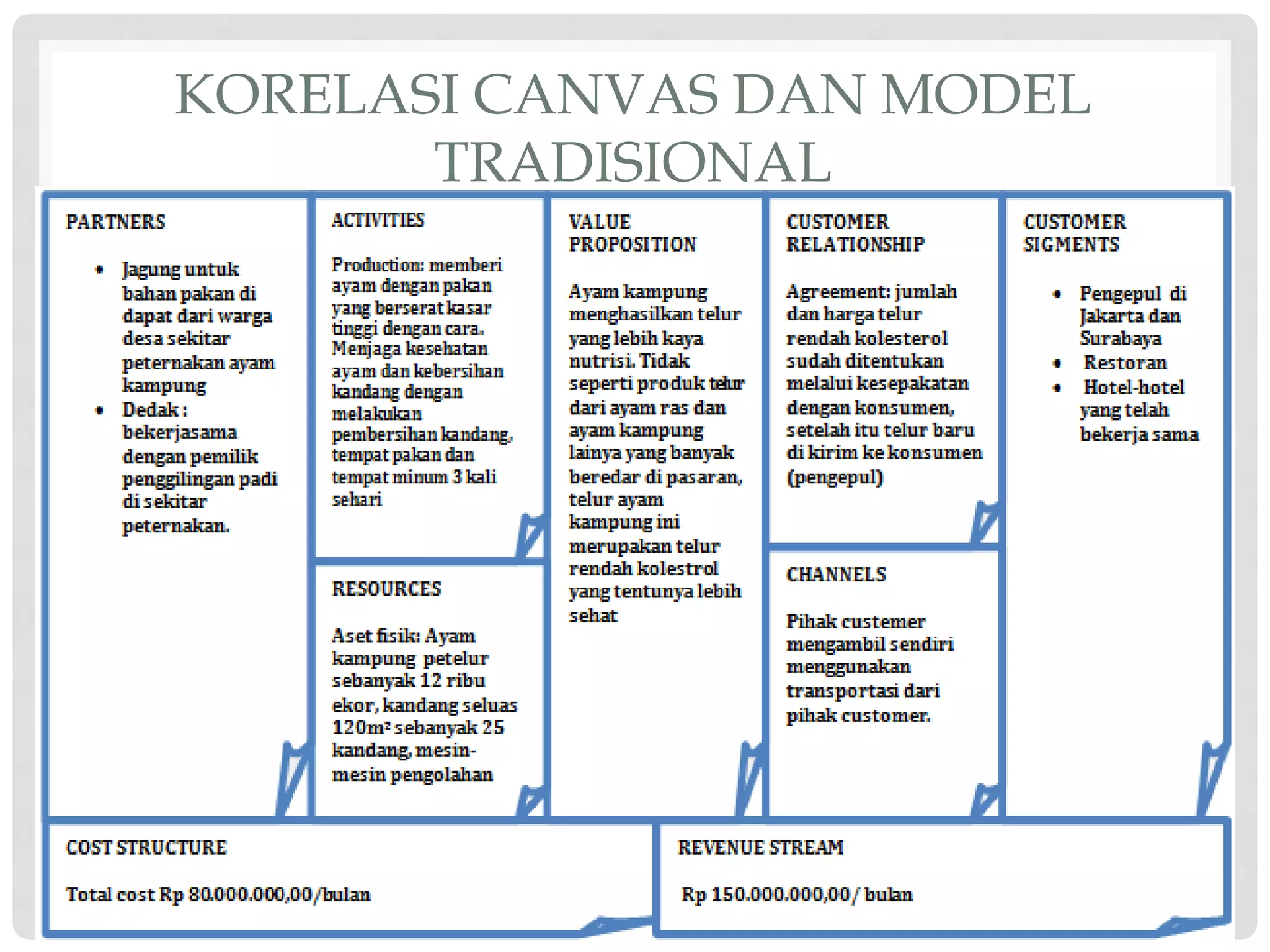 Dasar Manajemen (Harold Koontz) Lanjutan Model Tradisional | PPTX