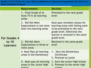 02_2_do_8_s._2016_assessment_2.ppt