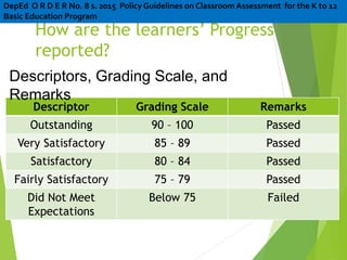02_2_do_8_s._2016_assessment_2.ppt