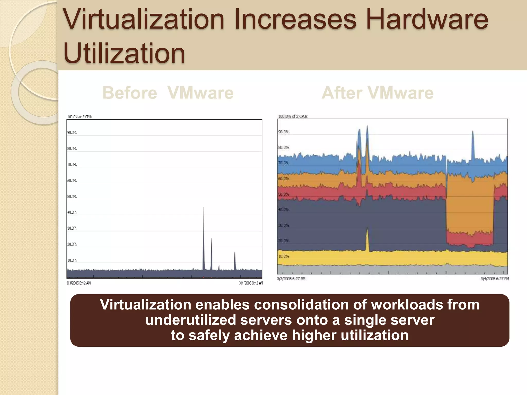 What is Virtualization | PPTX