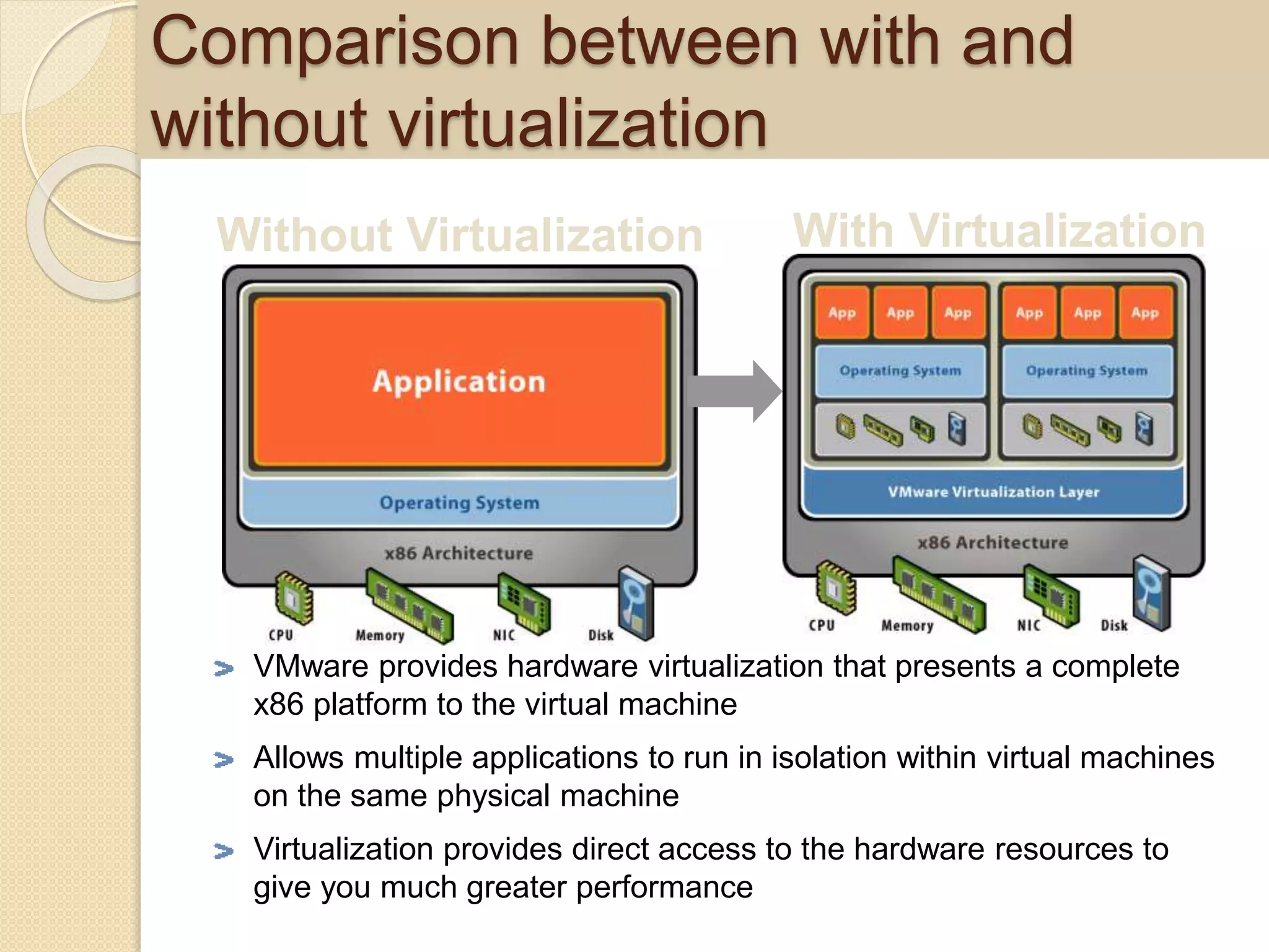 What is Virtualization | PPTX