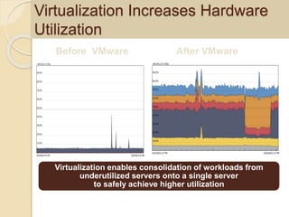What is Virtualization | PPTX