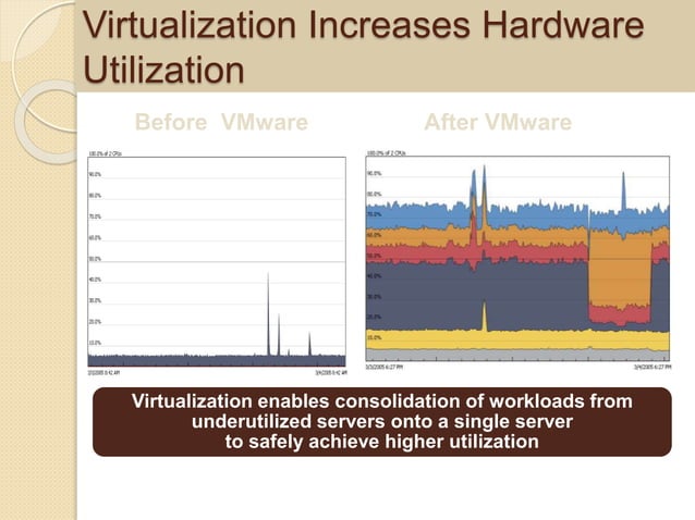 What is Virtualization | PPTX