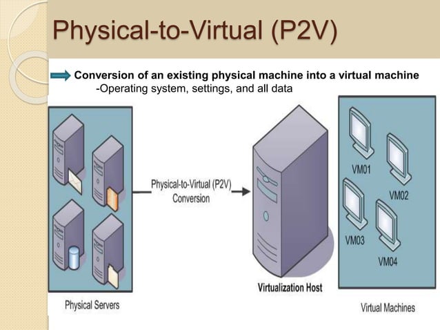 What is Virtualization | PPTX