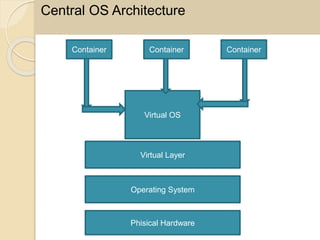 What is Virtualization | PPTX